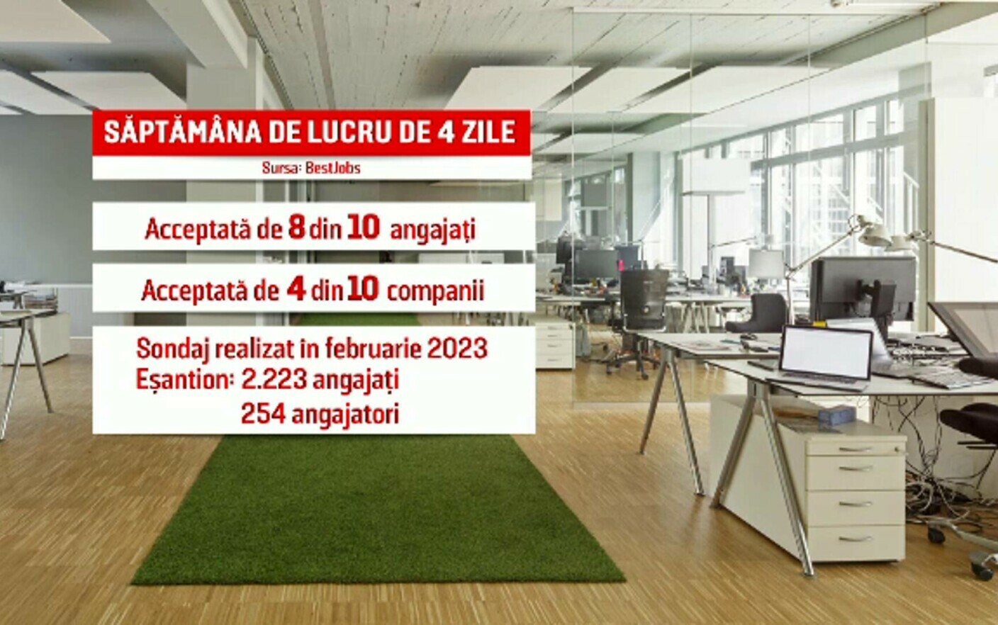 Cum au reacționat angajații români care au beneficiat de săptămâna de ...