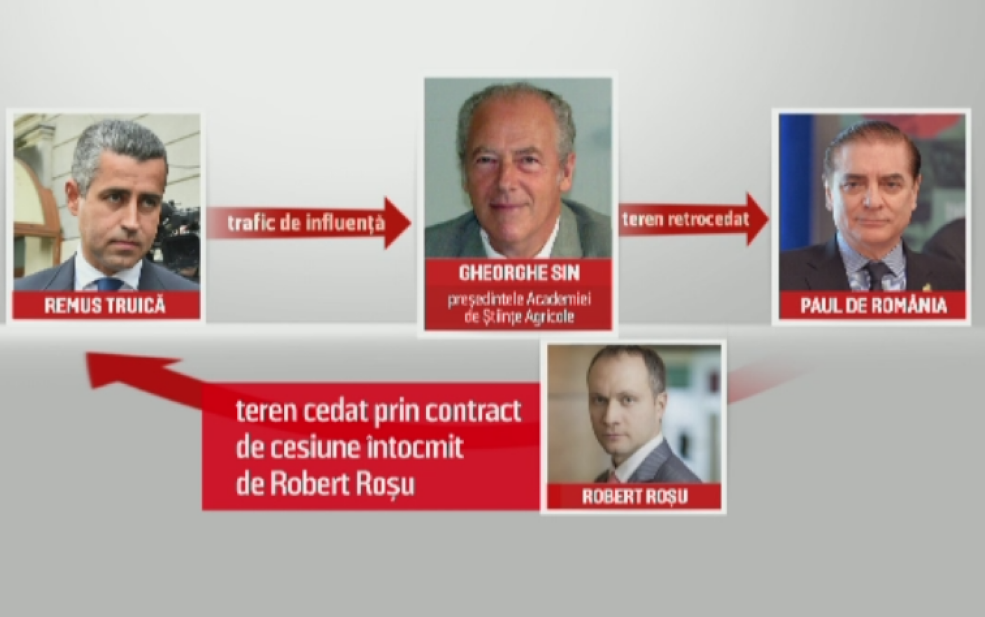 Scandal urias de coruptie in Romania, in care apare numele Printului ...