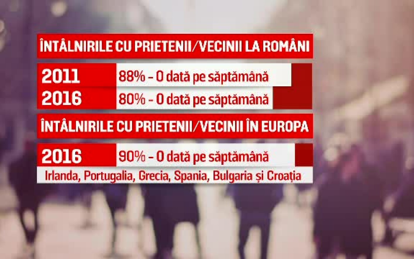 Socializarea s-a mutat aproape exclusiv în mediul virtual. Efectele ...