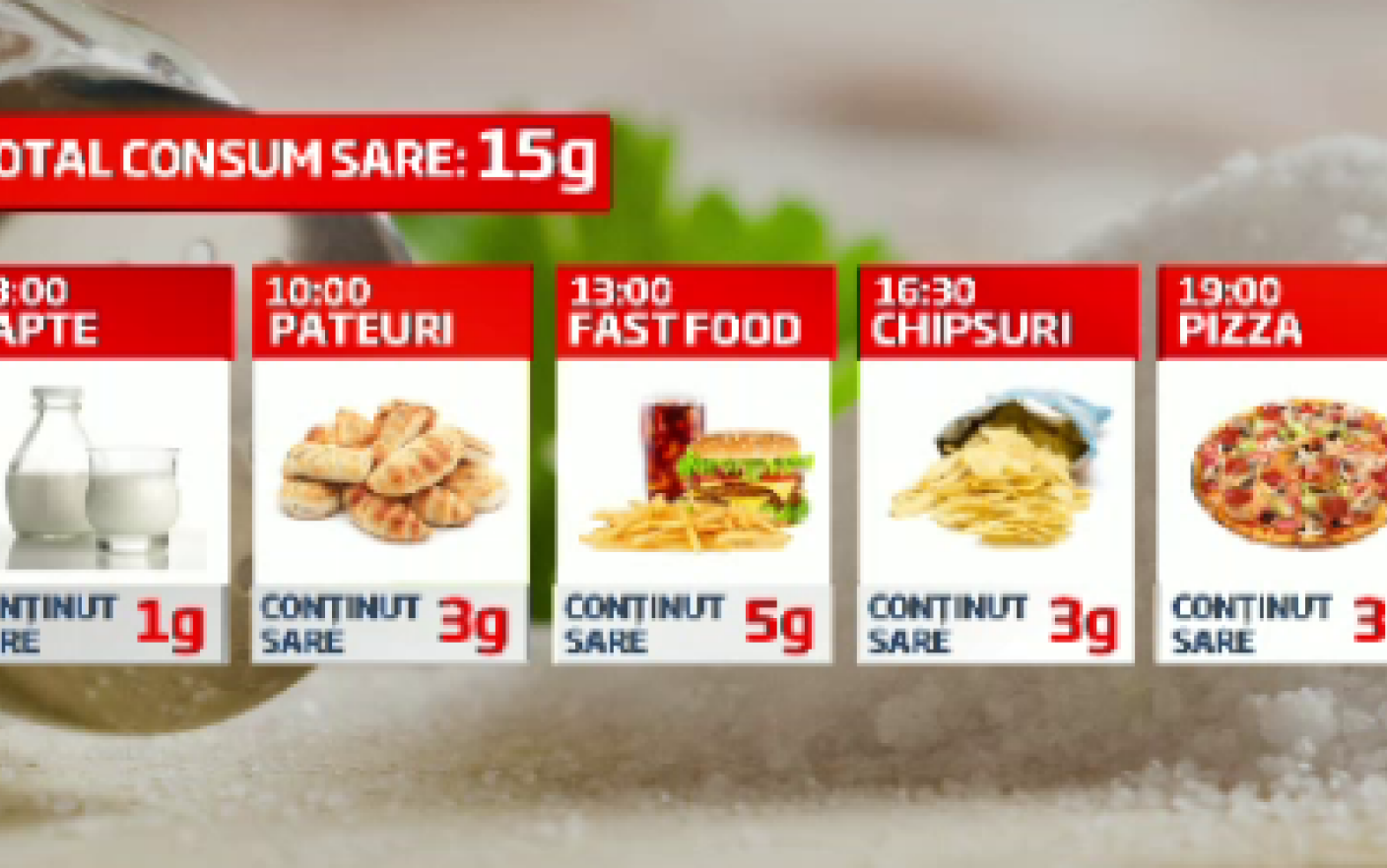 Sarea ascunsa din alimente. Cum au ajuns romanii sa manance de trei ori ...