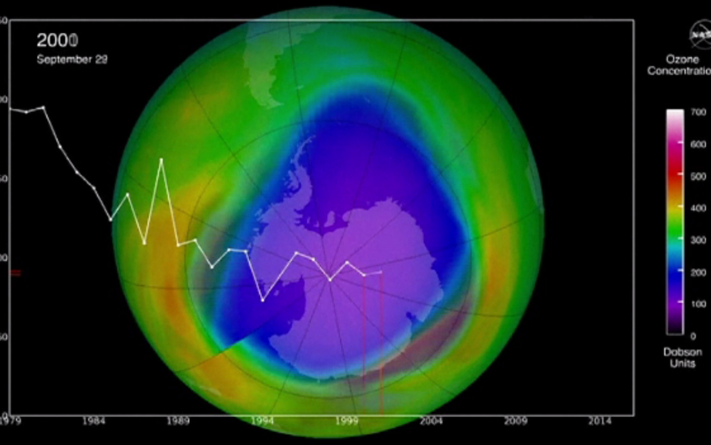 Vești bune de la NASA. Gaura din stratul de ozon a început să scadă în ...