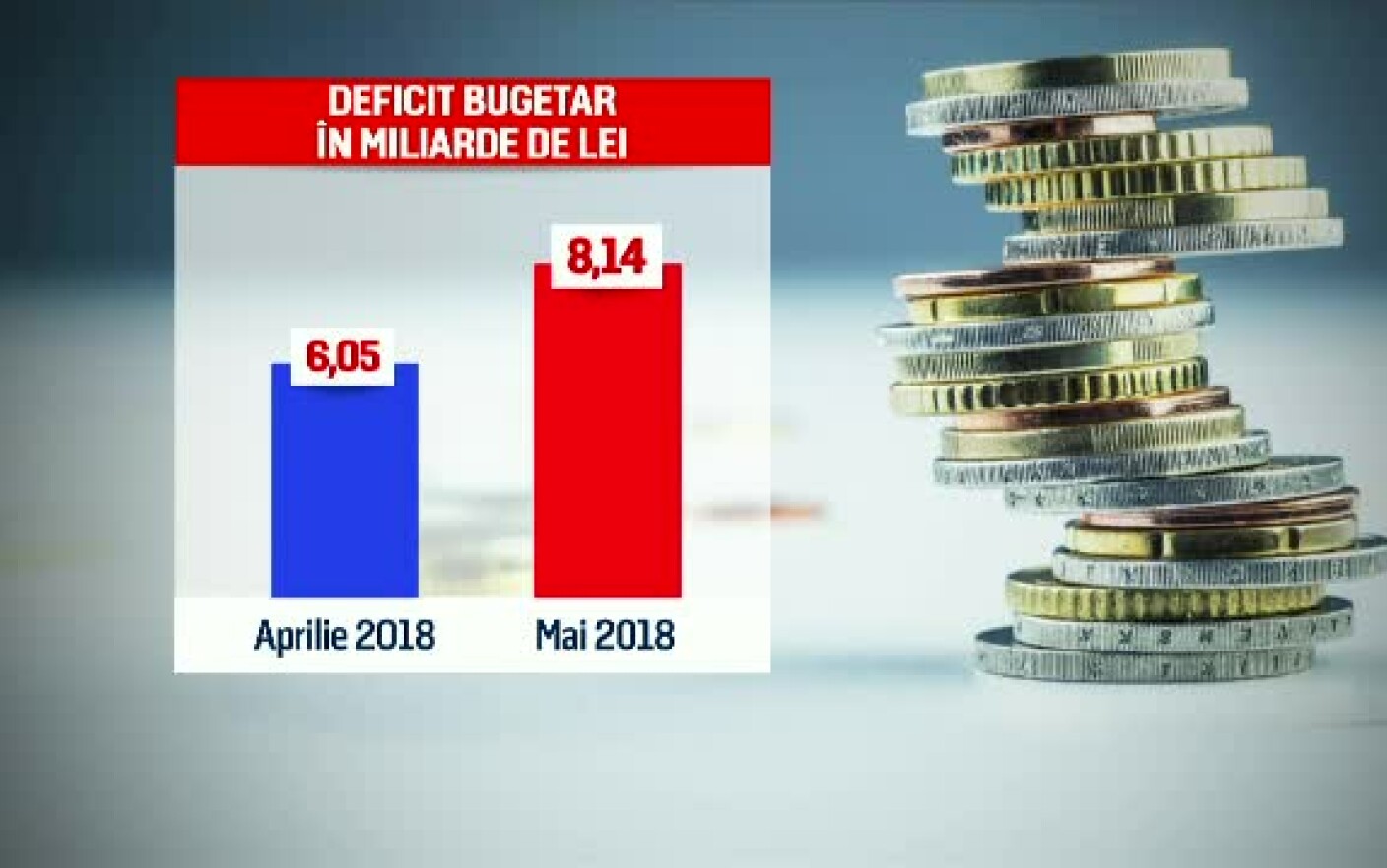 Deficit bugetar uriaș, anunțat fix după moțiune. Ar putea fi introduse ...