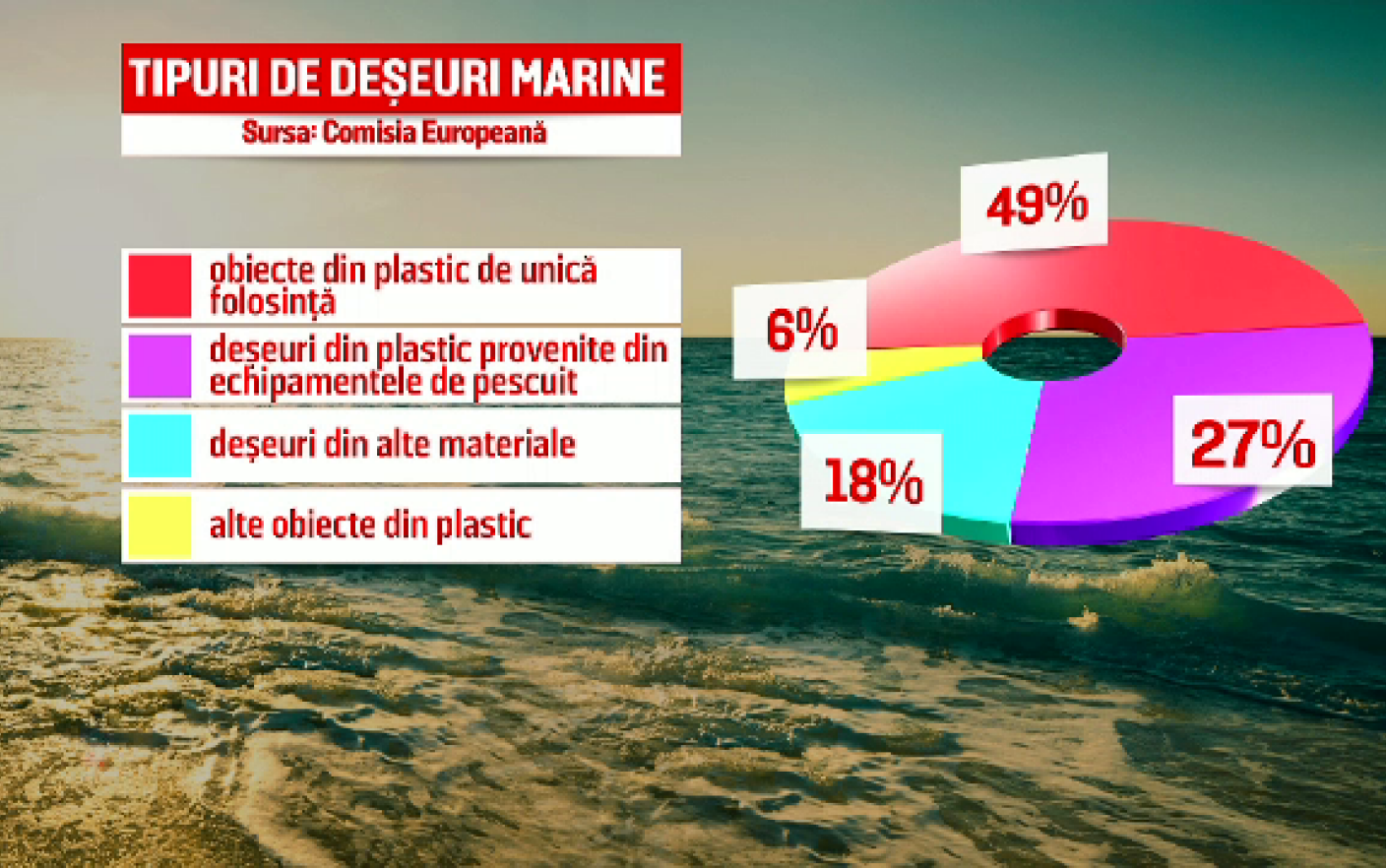 Produse din plastic, interzise pe plajele europene. Cea mai murdară ...