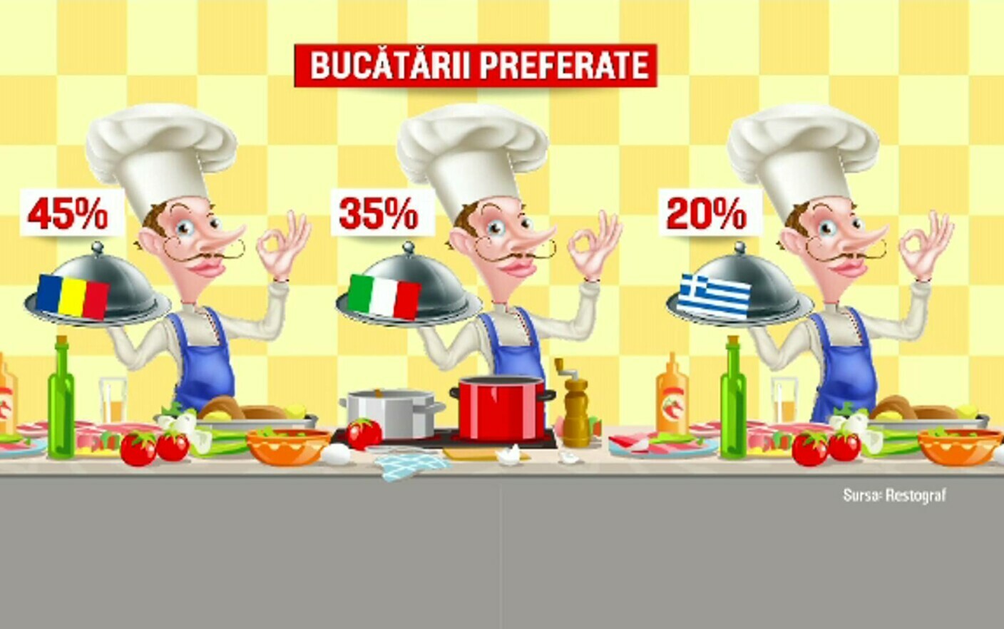 Mâncarea preferată de românii care comandă online. Cererile au crescut ...