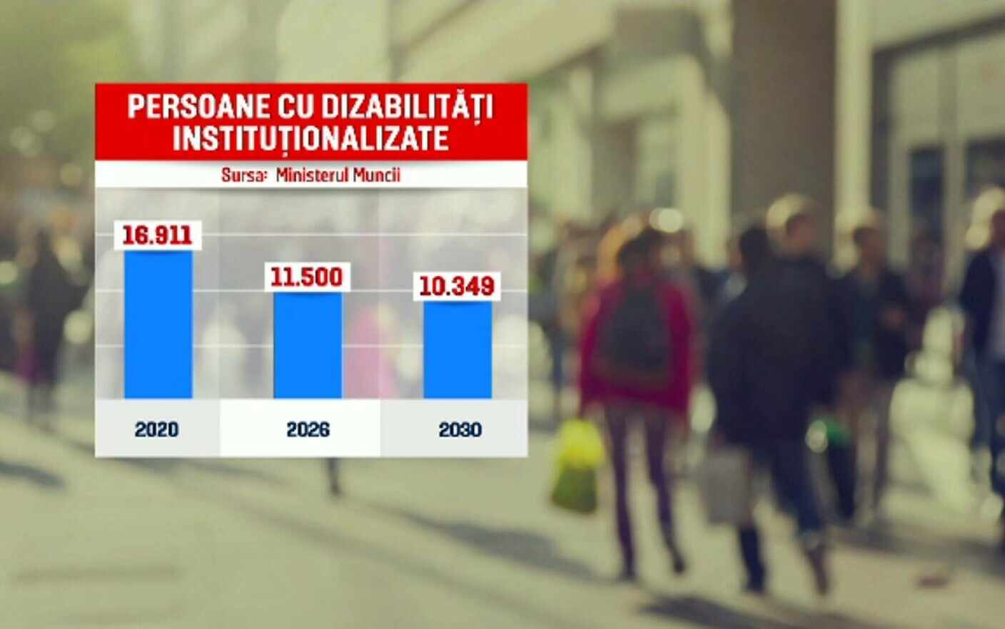 România primește bani de la UE pentru a sprijini integrarea în societate a 5.000 de adulți cu ...