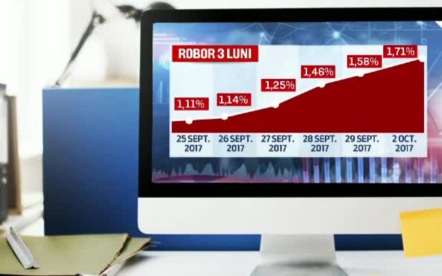 Indicele ROBOR, prima scădere după 3 săptămâni. Analiștii nu au însă ...