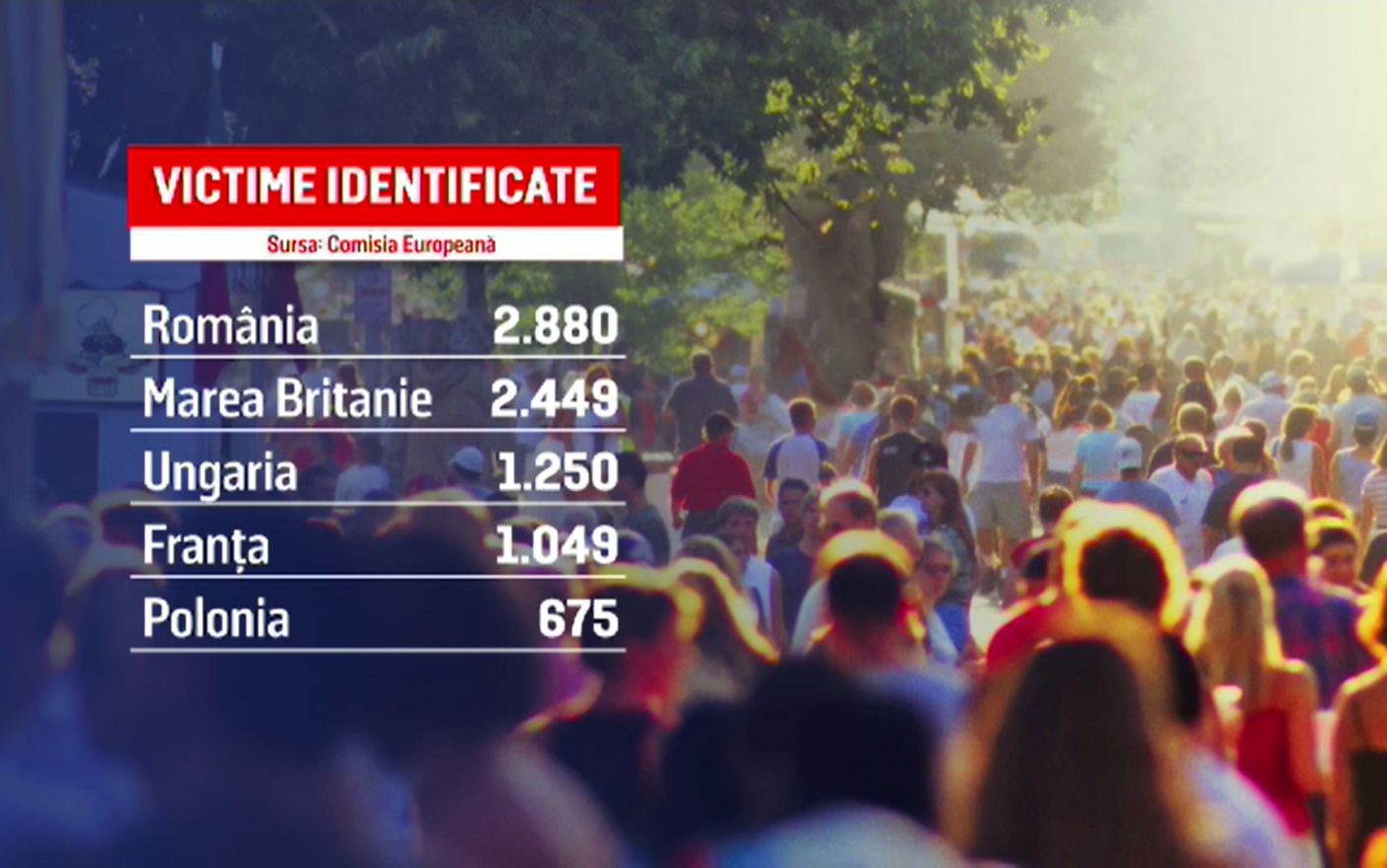 România este lider european la traficul de persoane. Raport oficial al ...