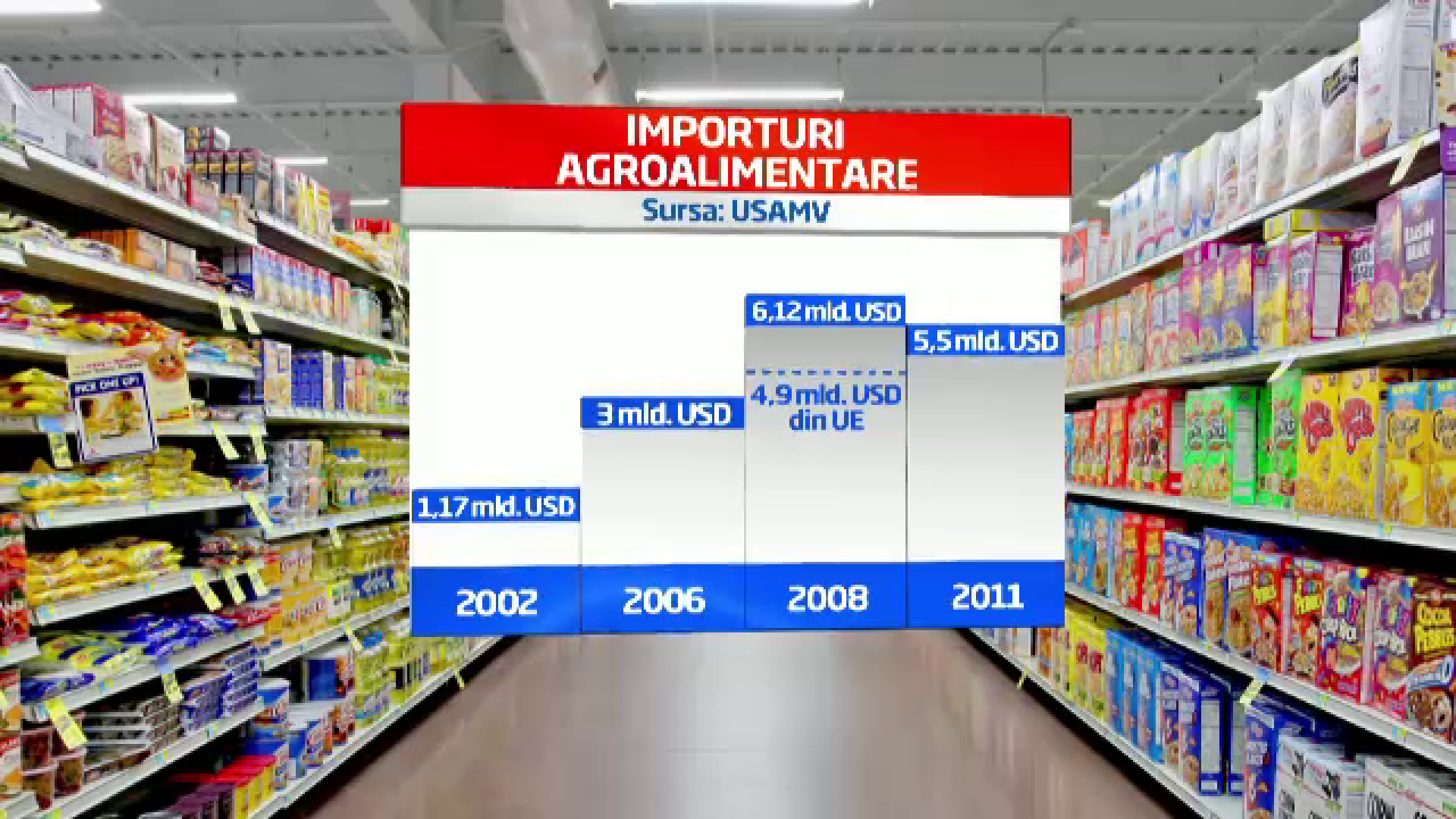Industria din farfurie, partea I. Cum am ajuns sa mancam in miez de ...