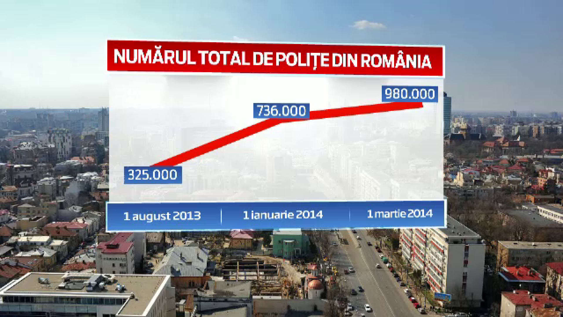 Record de asigurari obligatorii de locuinte in tara noastra. Romanilor ...