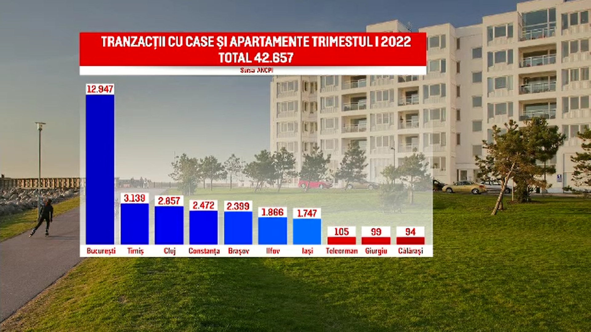 Numărul de tranzacții cu locuințe este în creștere. Care sunt cele mai ...
