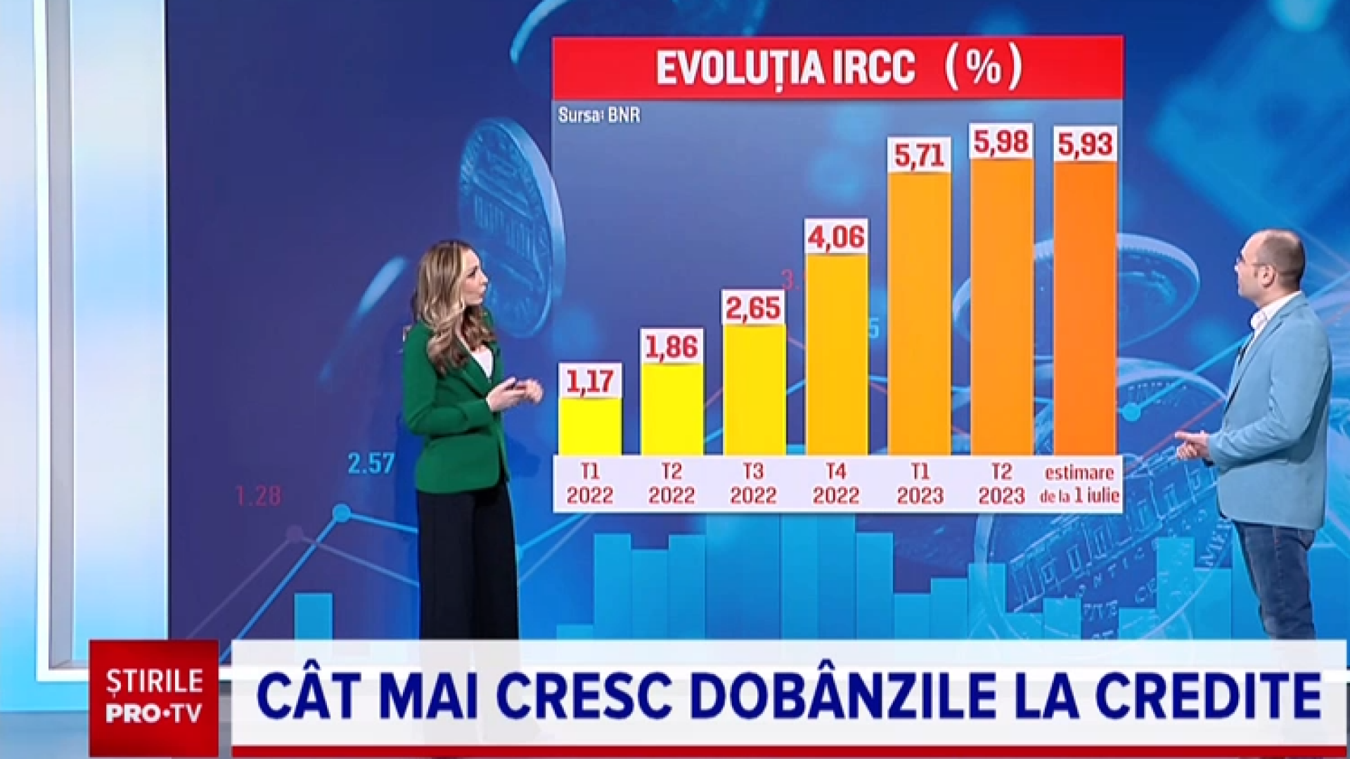 Care este cel mai avantajos indice pentru românii cu credite, IRCC sau ...