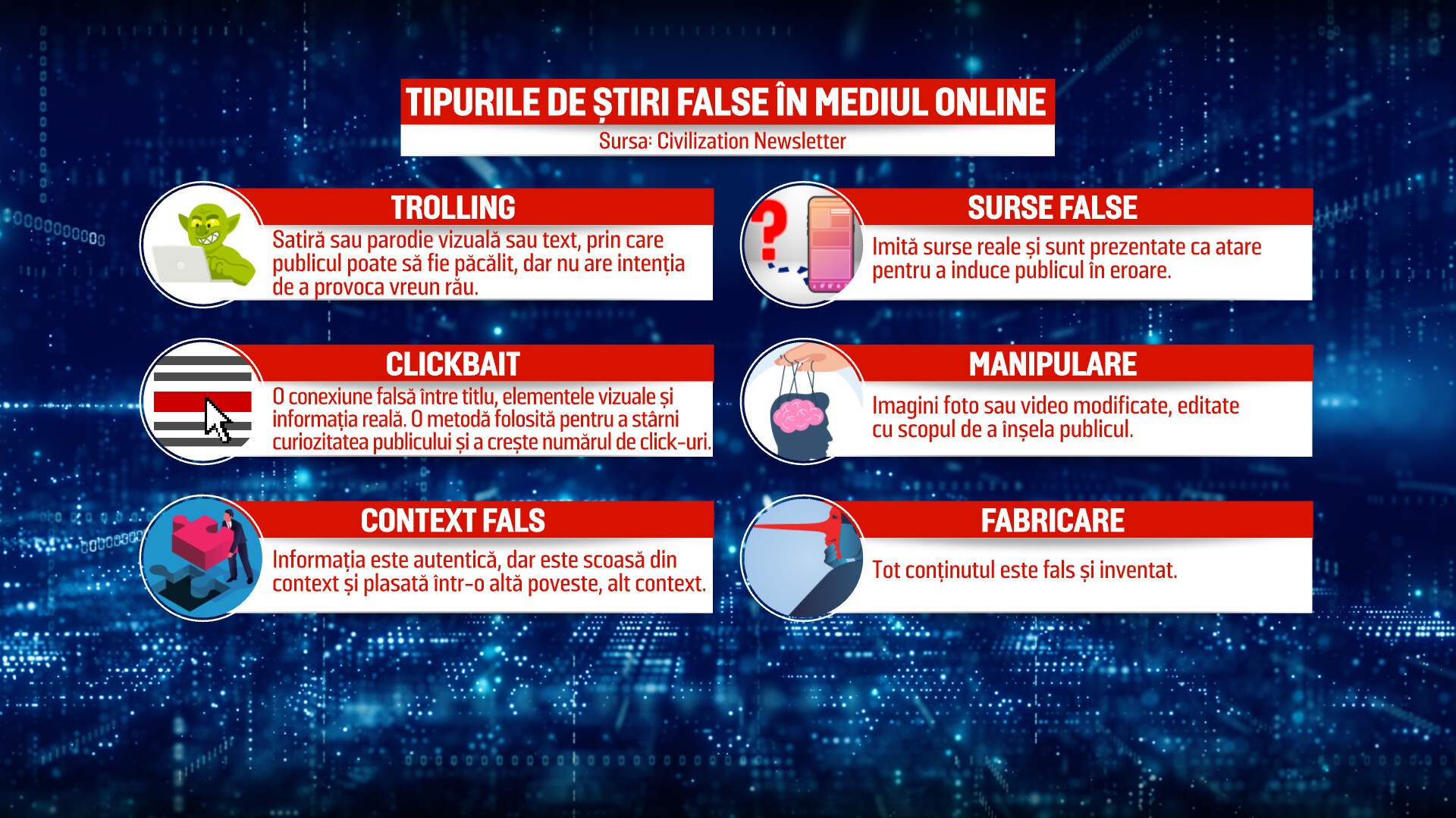 Informațiile false au acaparat mediul virtual. Câte tipuri sunt și cum ...