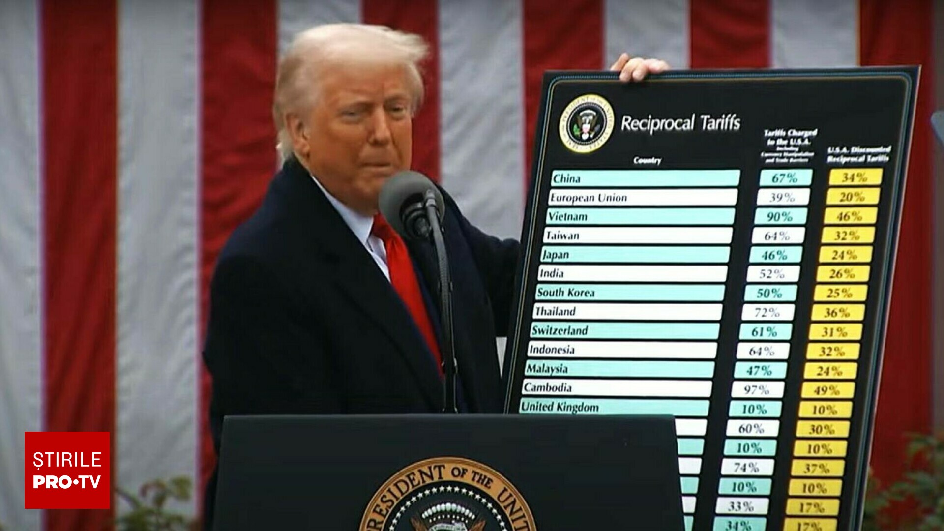 Războiul tarifar împinge UE şi Mercosur să accelereze demersurile ...