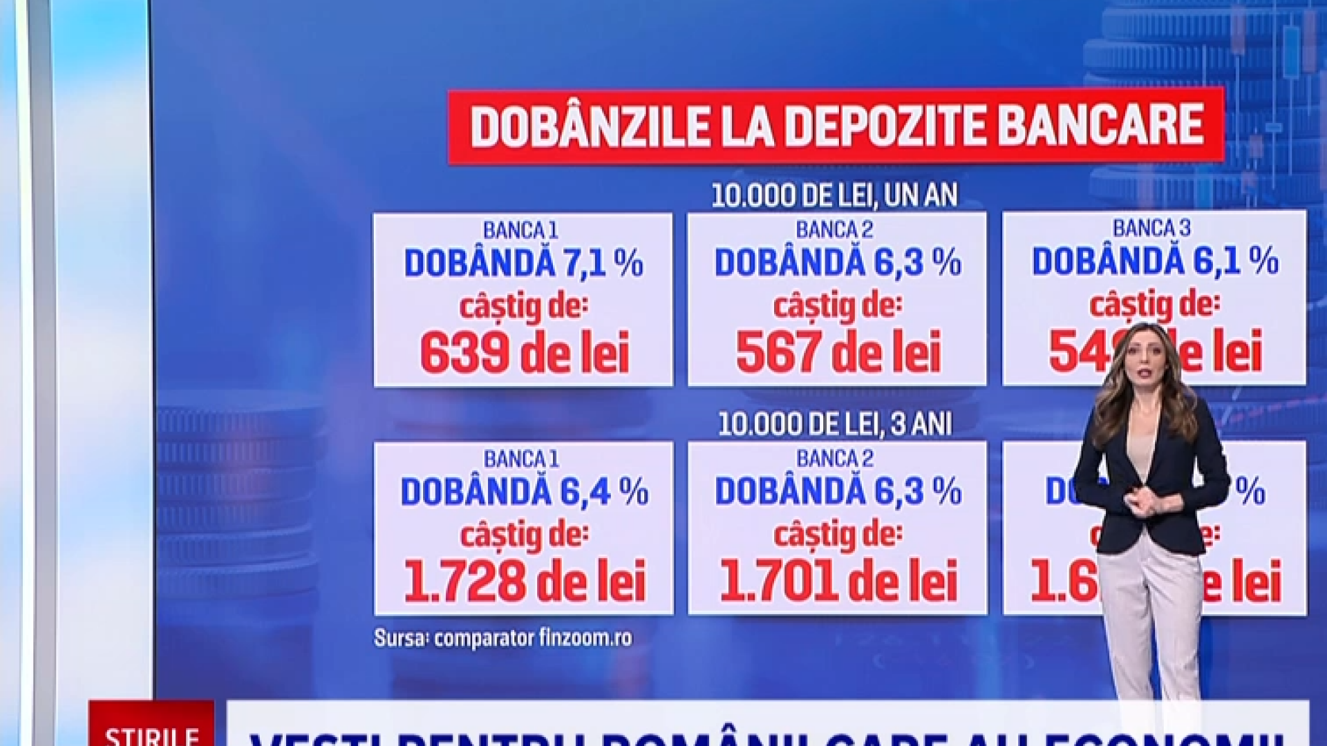 Dobânzile la titlurile de stat și depozitele bancare ar putea scădea în perioada următoare. Care ...