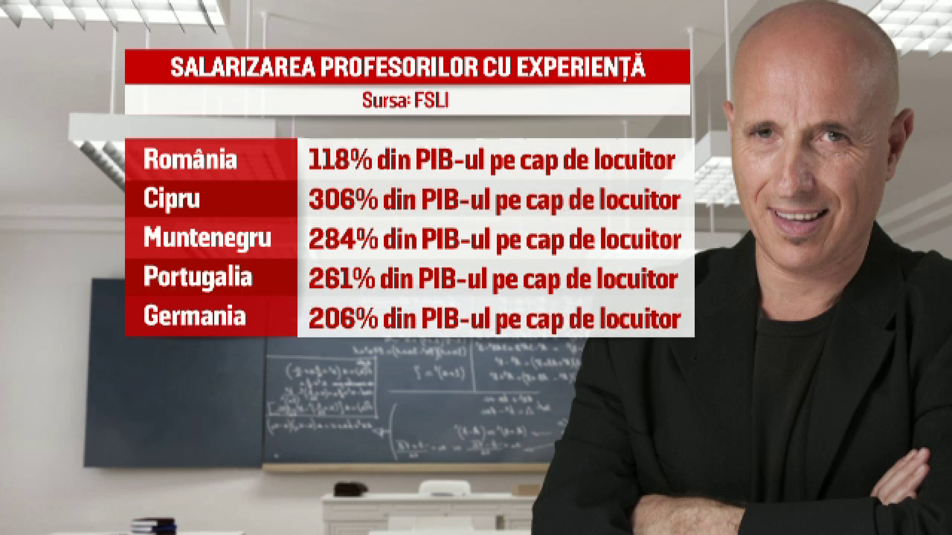 Profesorii romani, platiti mai prost decat soferii. Regulile propuse de ...