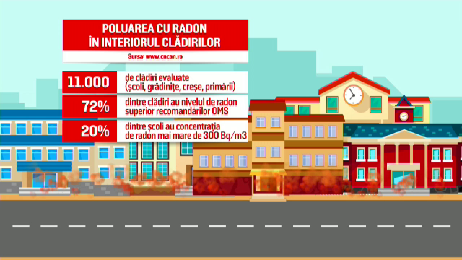 Pericolul invizibil din jurul nostru. Cum ne poate îmbolnăvi radonul ...