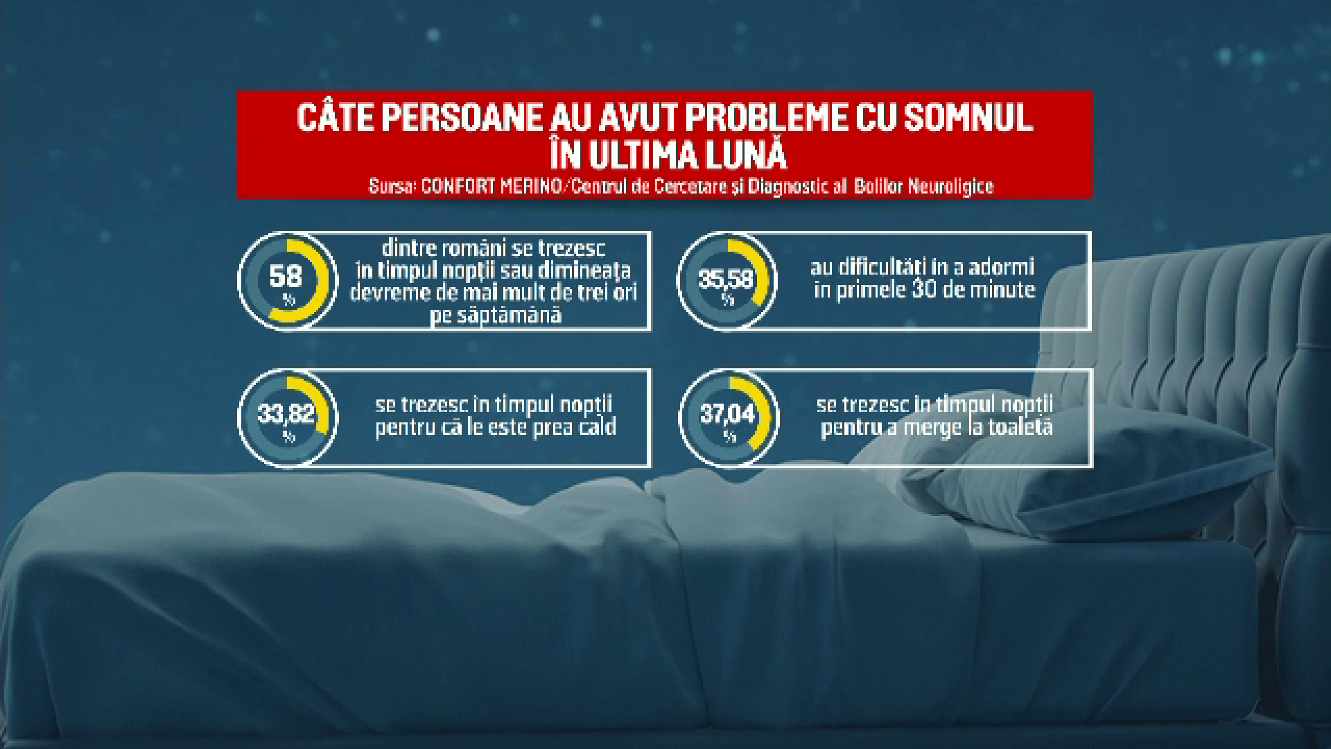 Un român din trei are probleme cu somnul. Sfaturi utile de urmat ... Un român din trei are probleme cu somnul. Sfaturi utile de urmat ...