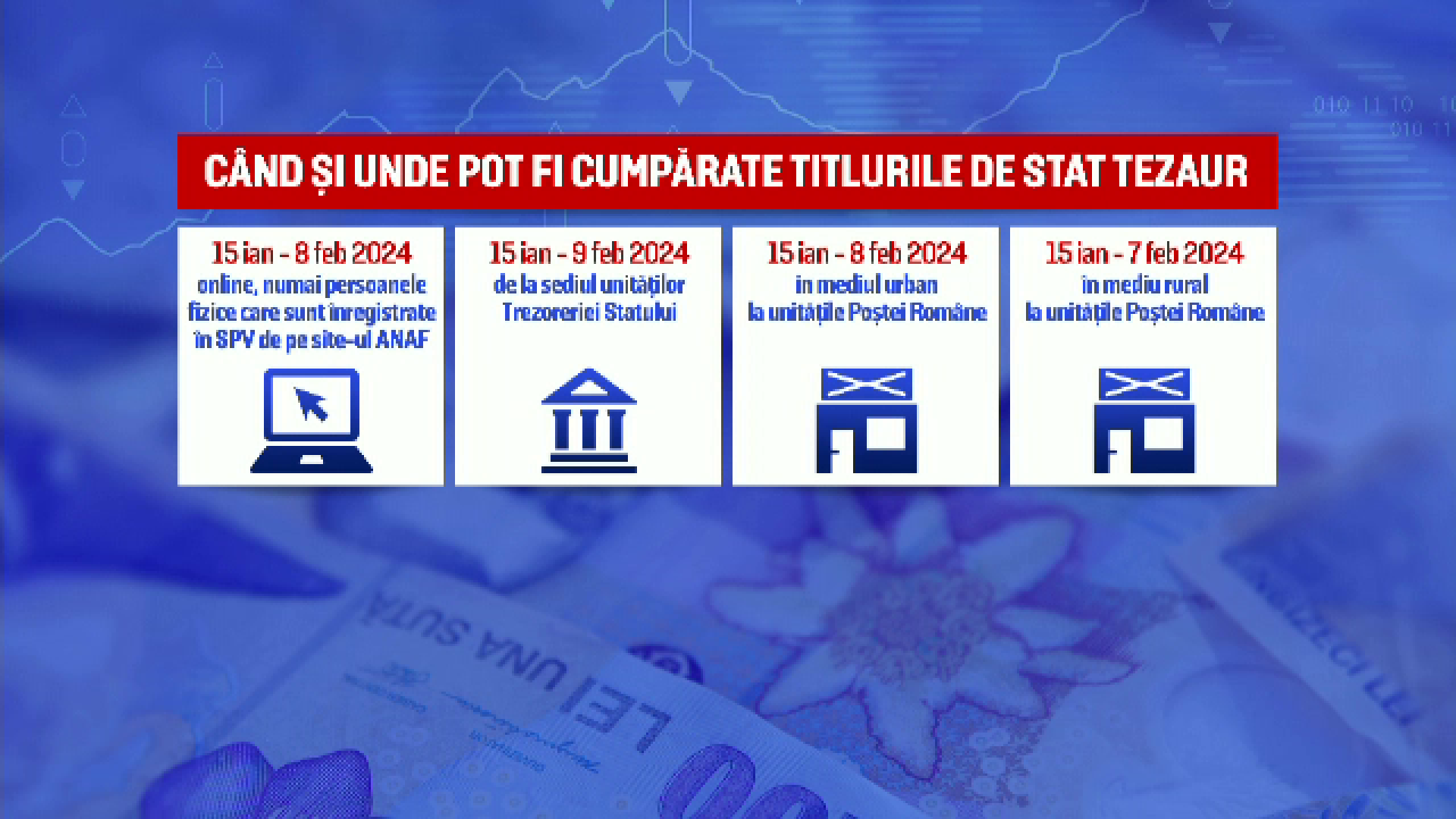 Statul împrumută din nou de la popor. Care este câștigul pentru 1.000 ...