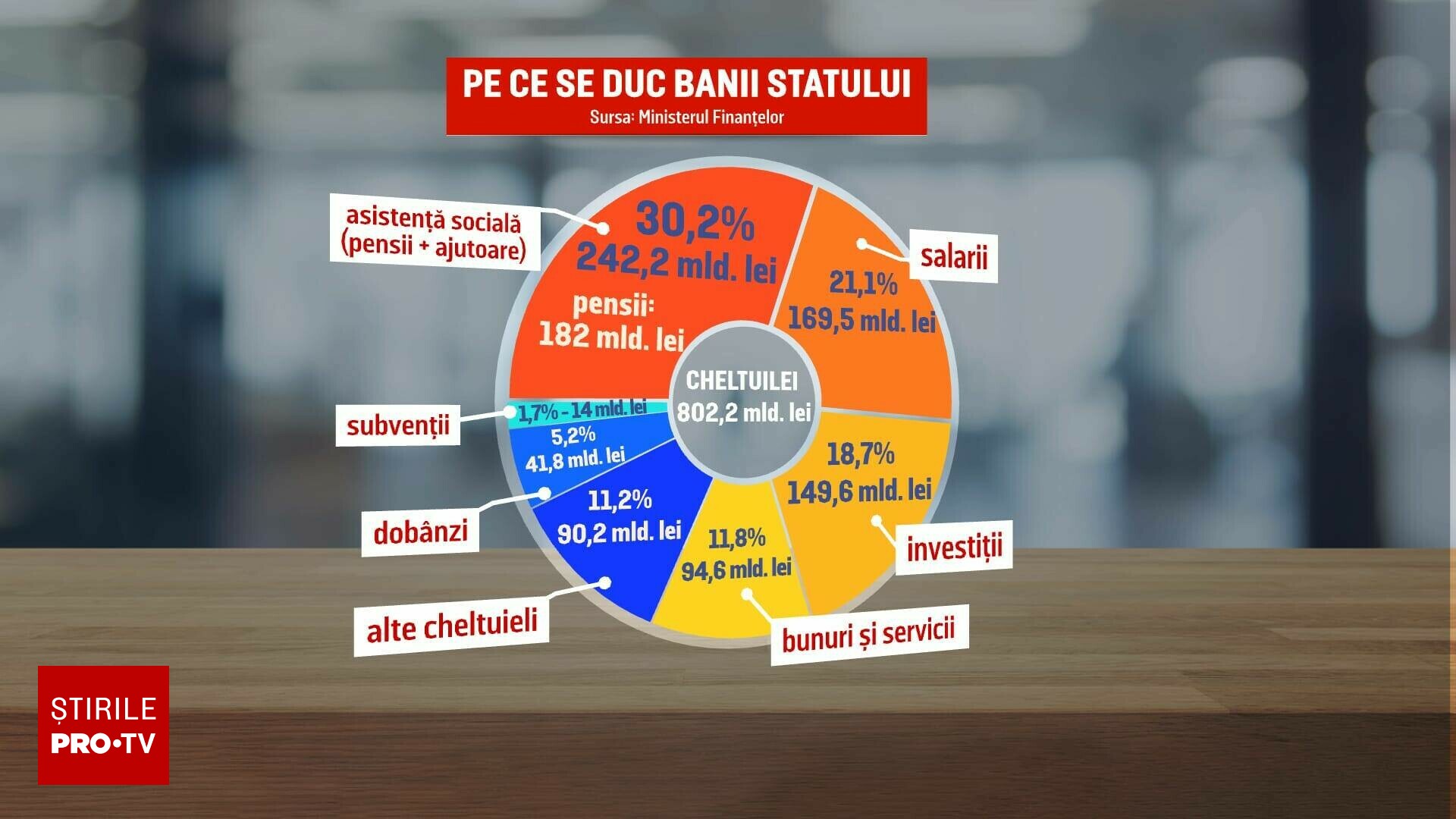 Bugetul pentru 2025: Condiția greu de îndeplinit pentru a fi bani de ...