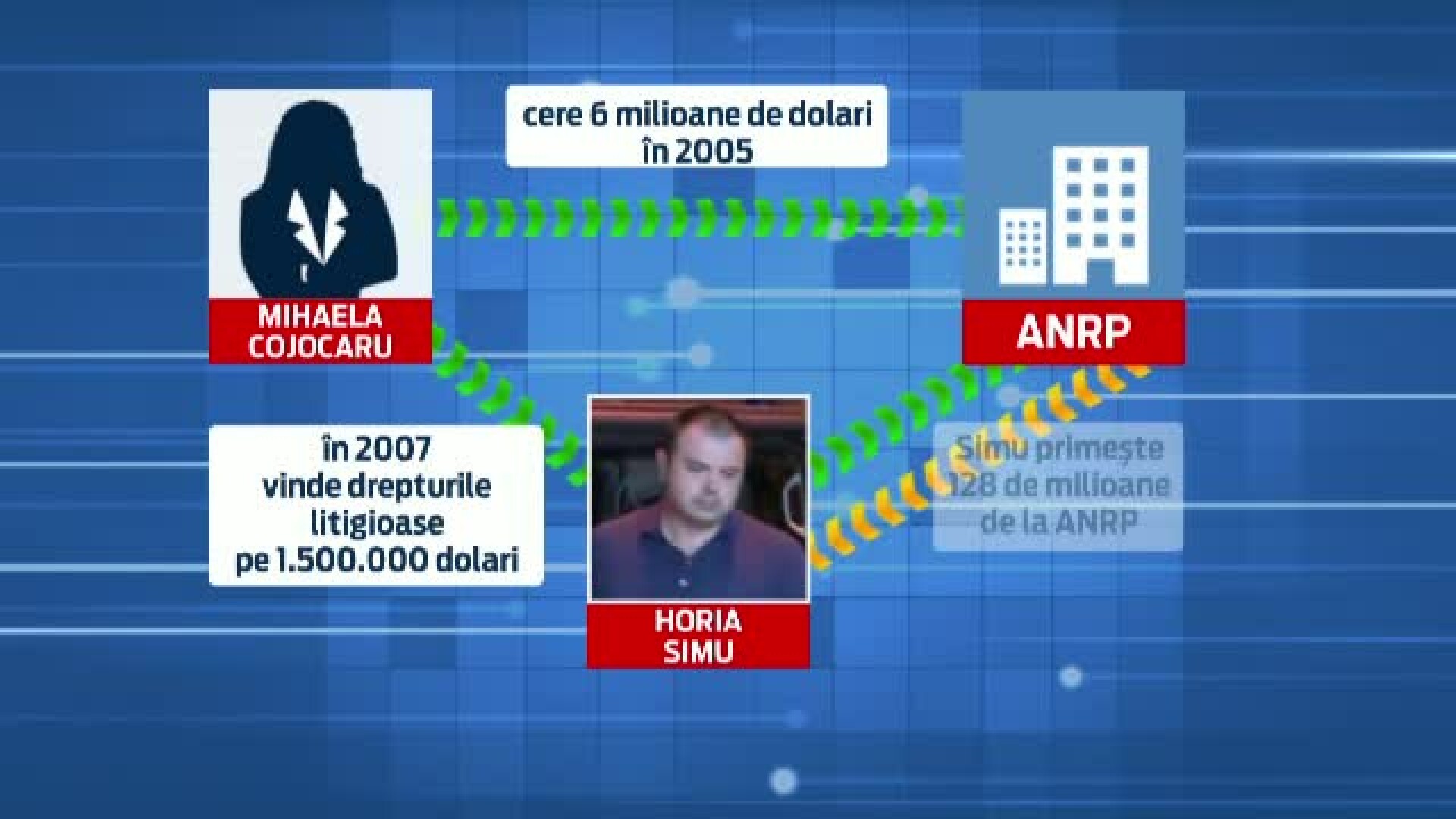 Horia Simu, arestat preventiv pentru 30 de zile. Reteta prin care ...