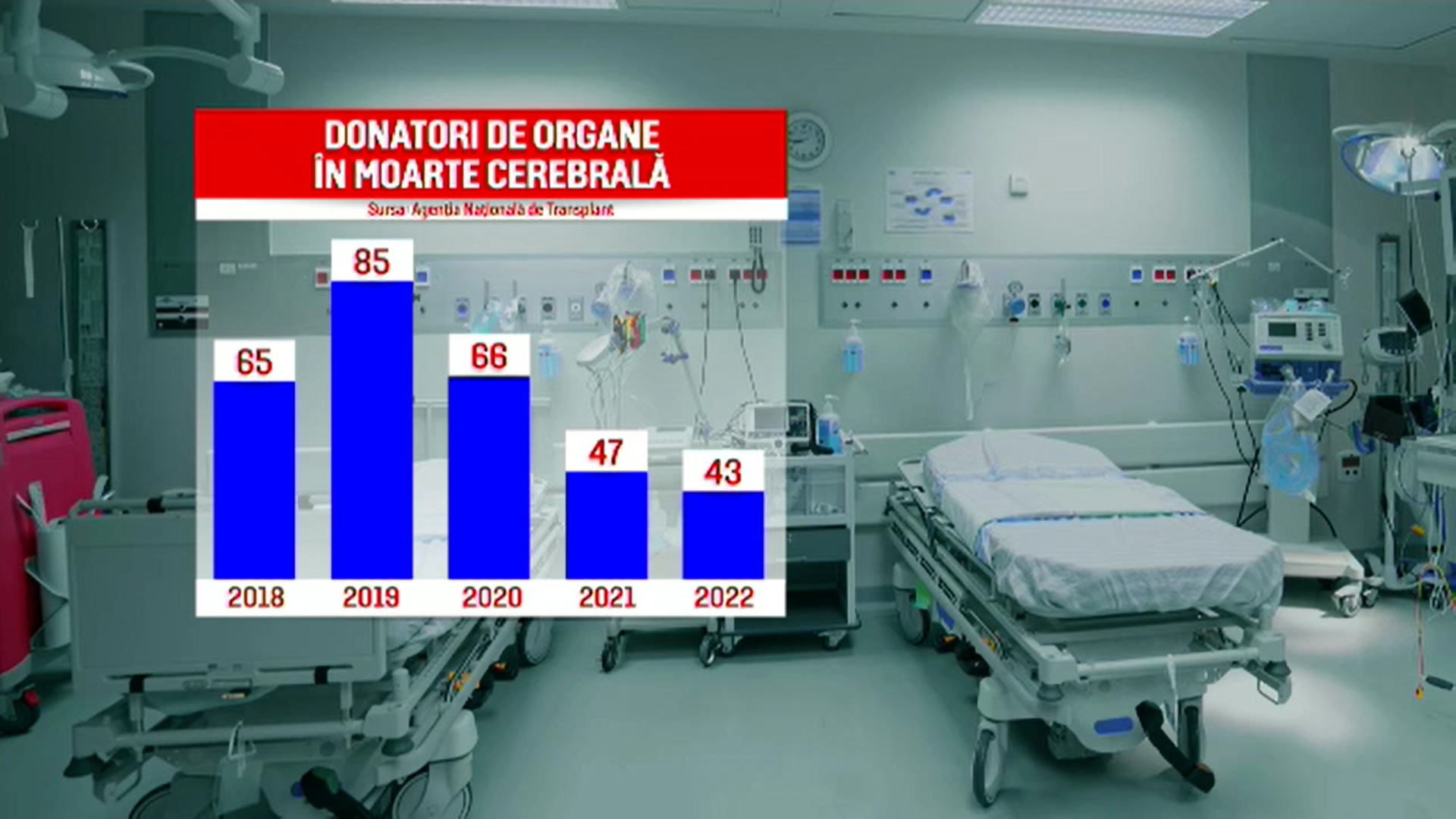 Un adolescent aflat în moarte cerebrală a salvat viața unor copii ...