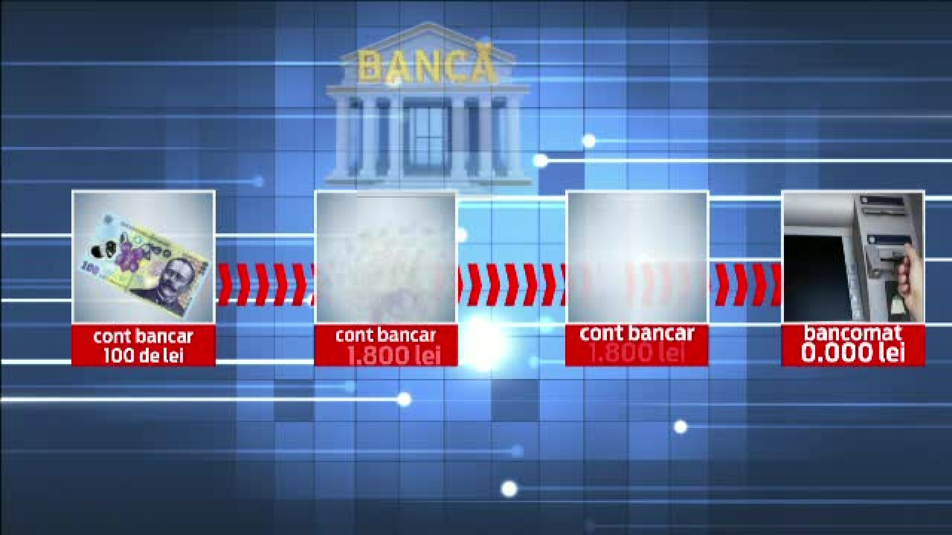 Aveau 100 De Lei In Cont Dar Au Ajuns La 200 000 De Euro Schema Prin Aveau 100 De Lei In Cont Dar Au Ajuns La 200 000 De Euro Schema Prin