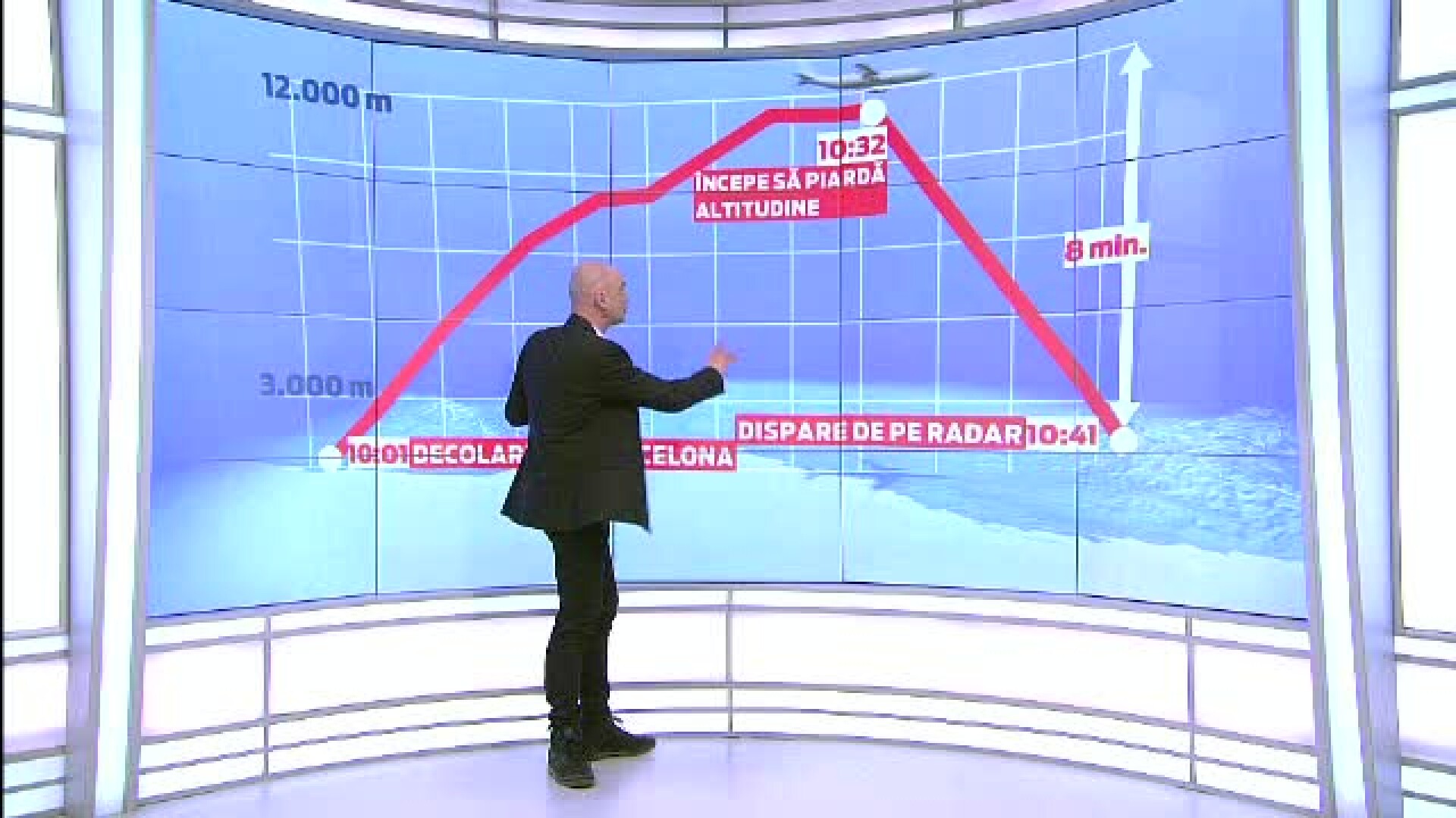 4 SCENARII pentru cele 8 minute inainte de impact. Catalin Radu Tanase ...