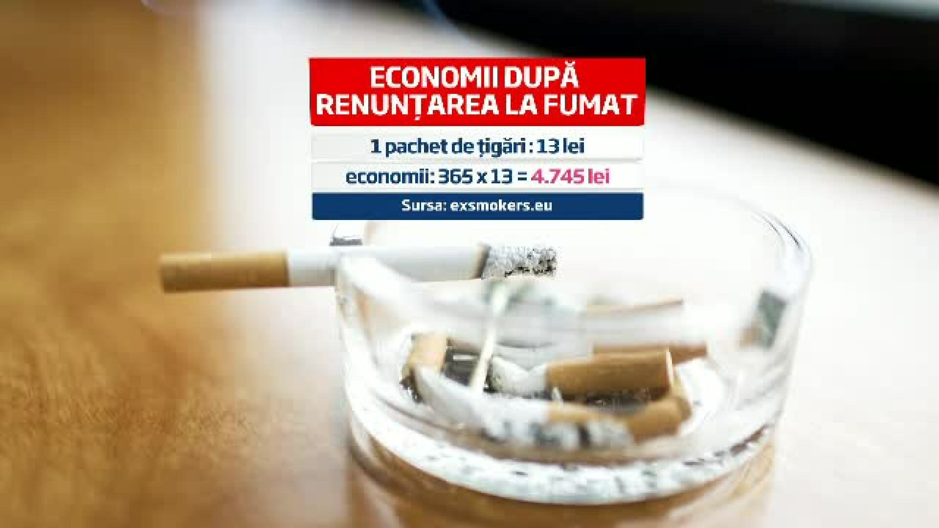 Schimbarea la fata a campaniilor anti-fumat ale CE. Cat economisesc cei ...