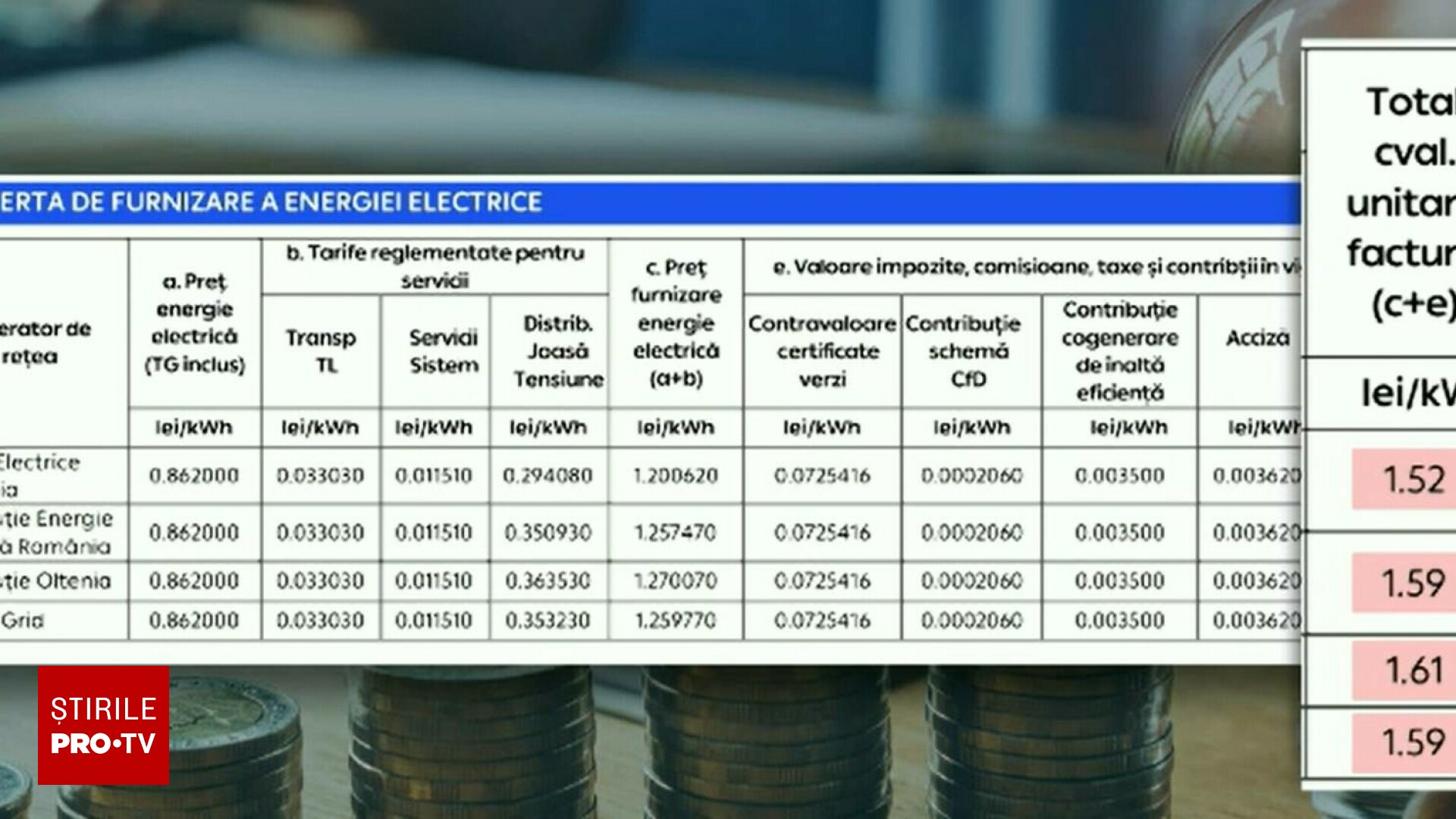 Din iulie, facturile la energie se vor dubla pentru mulți consumatori, după liberalizarea pieței ...