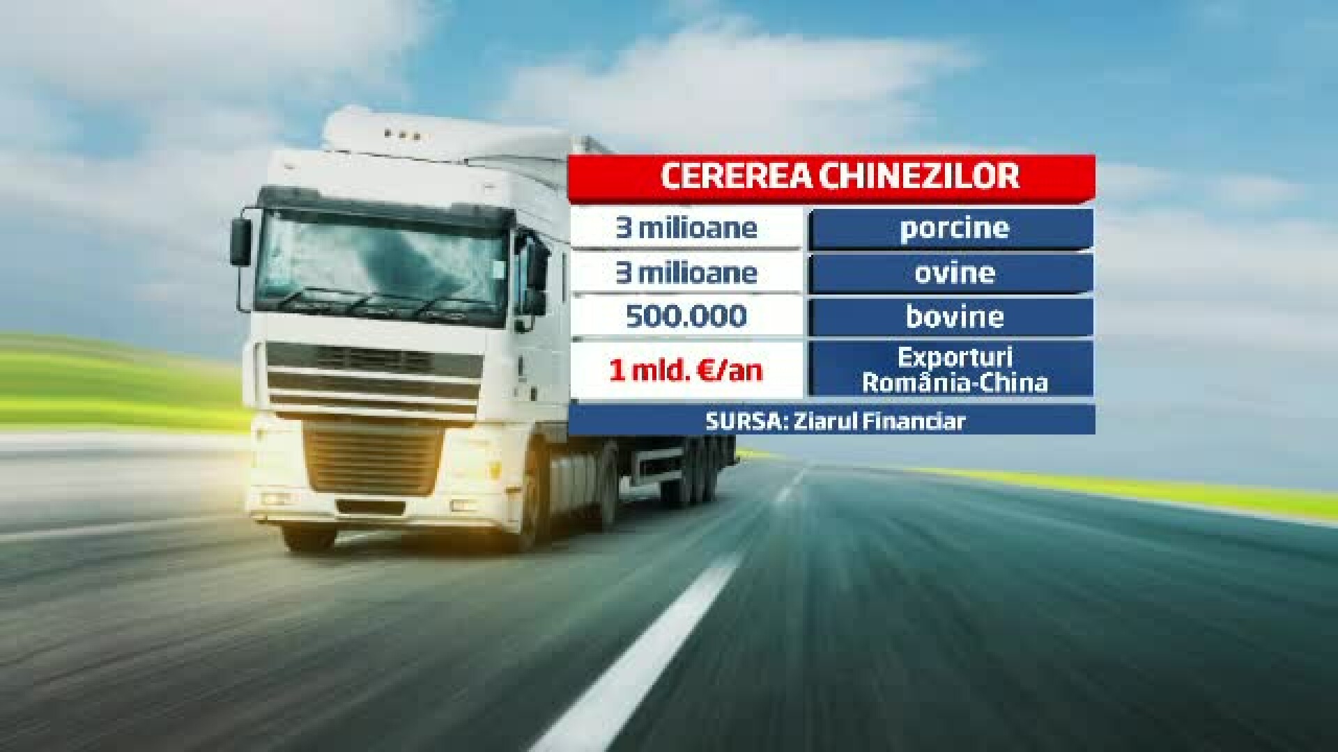 Investitie in Romania. Chinezii vor sa cumpere, anual, carne in valoare ...