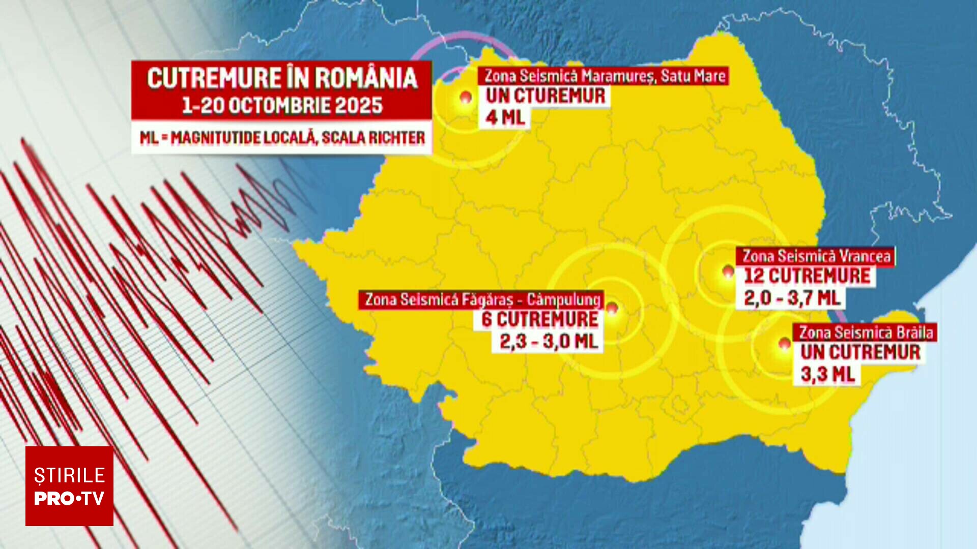 Ce anunță cutremurele care lovesc tot mai des zone neobișnuite din ...