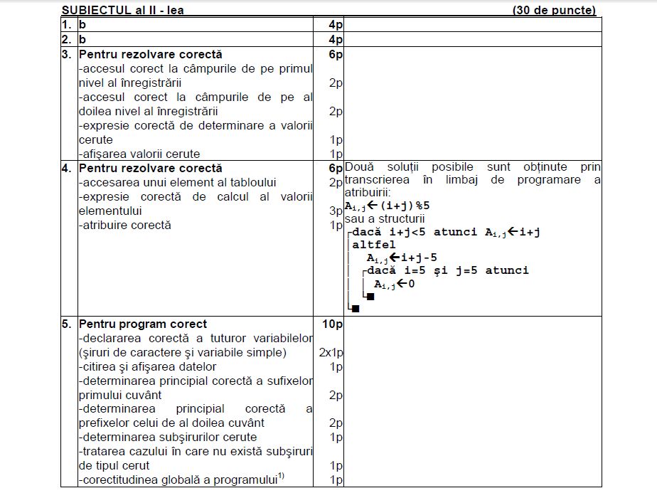 BACALAUREAT 2012. Barem Informatica - Stirileprotv.ro